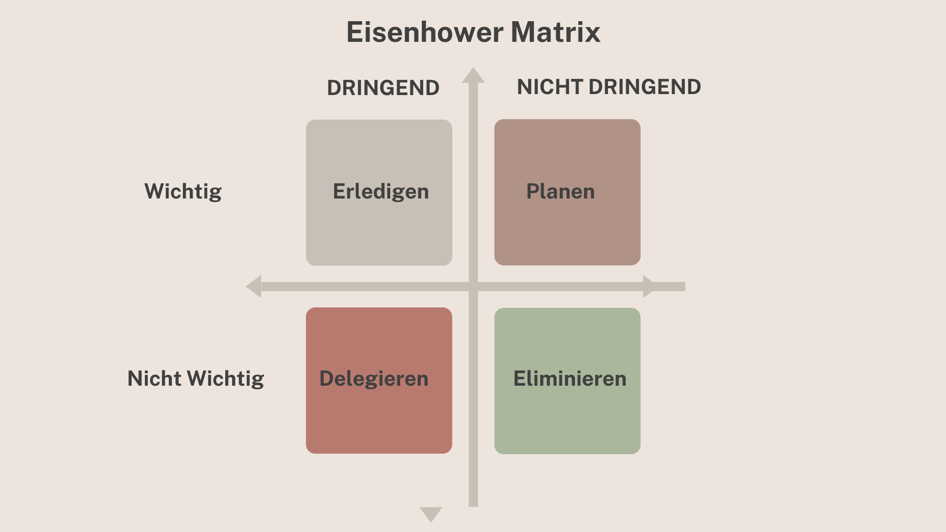 Was sind Formeln in Notion und wie benutzt du sie richtig? Anleitung ...
