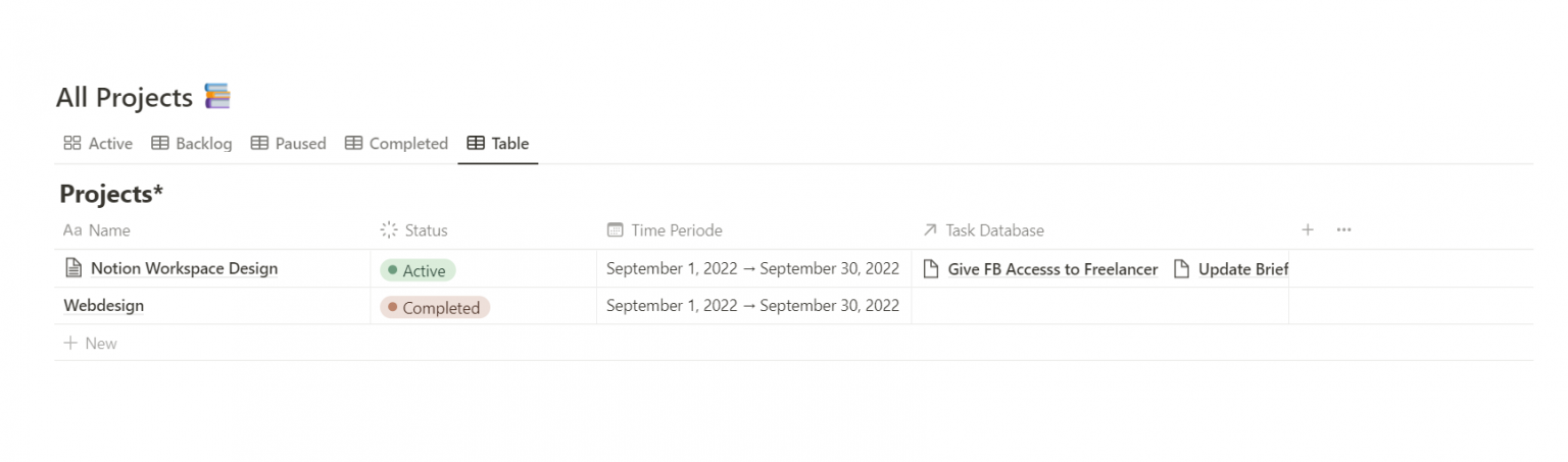 Wie ein Projektmanagement-Dashboard in Notion erstellen? - NoCode.fit - Offizielle Website
